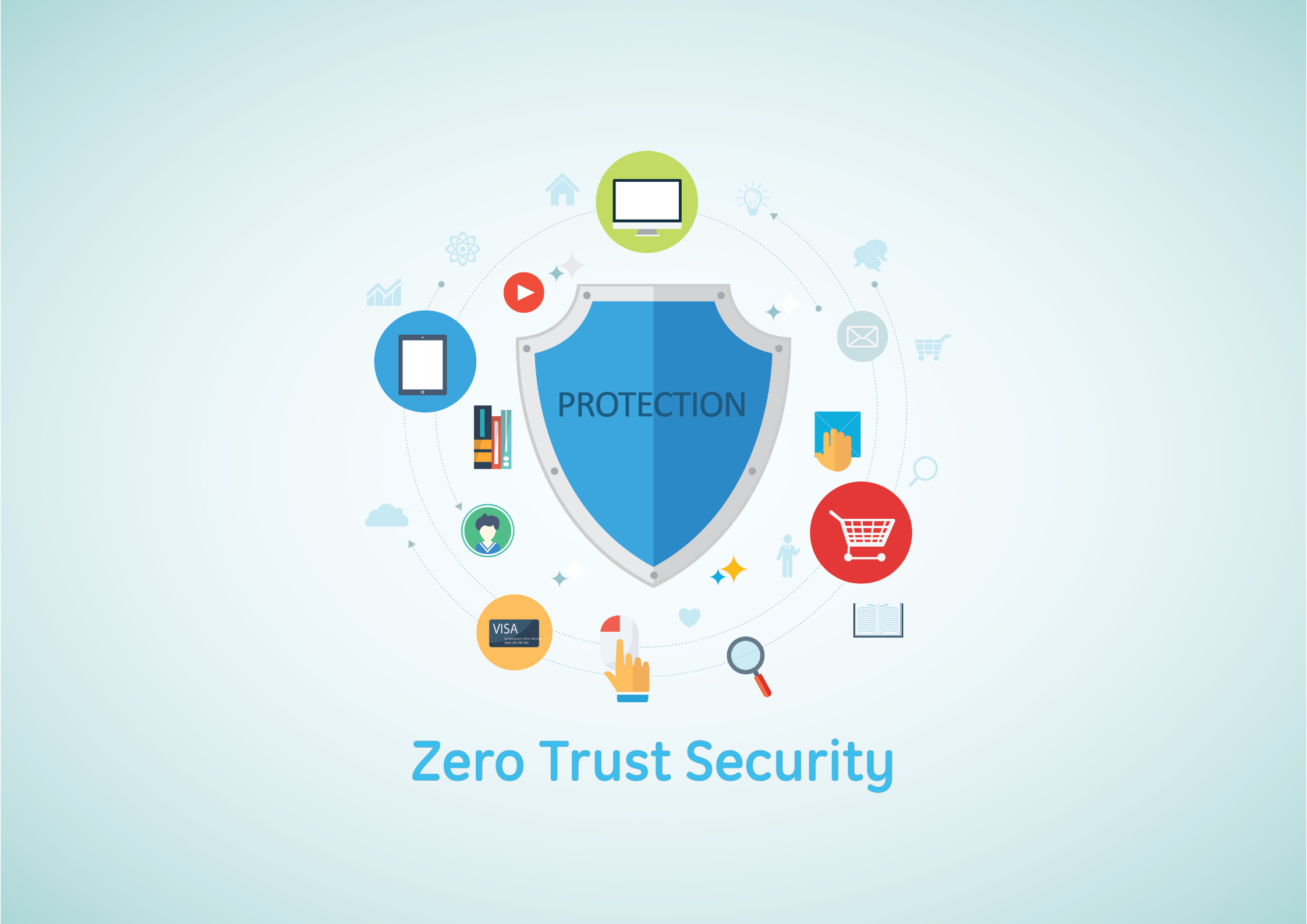 Z-Talk | The Rise of Zero Trust for Network Security Model: what you ...